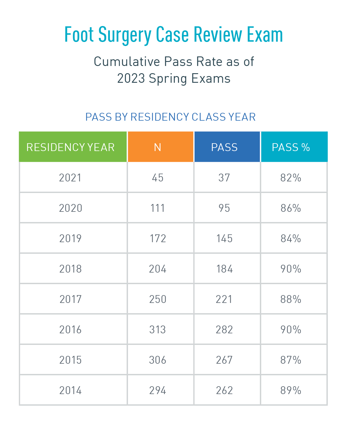 Exam Pass Rates | ABFAS