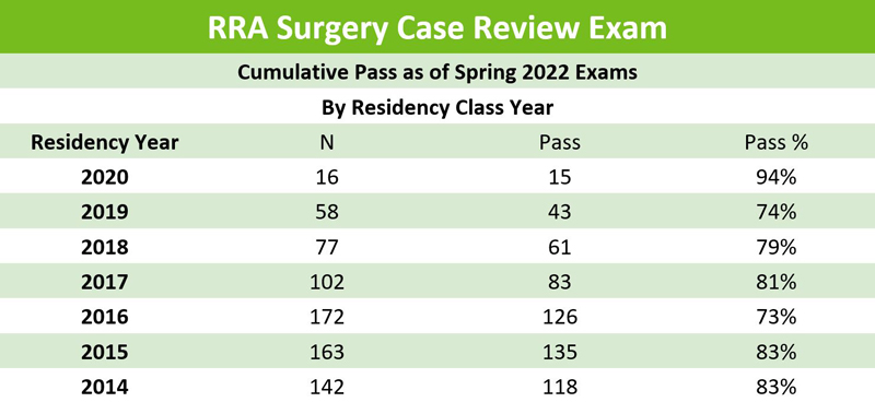 Exam Pass Rates | ABFAS