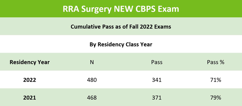 Exam Pass Rates | ABFAS